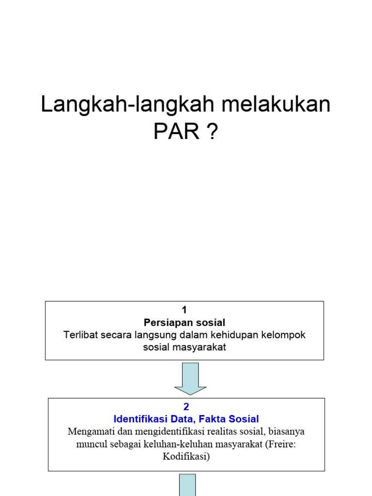 Panduan Langkah PAR untuk Perubahan Sosial | PDF | Karier & Perkembangan