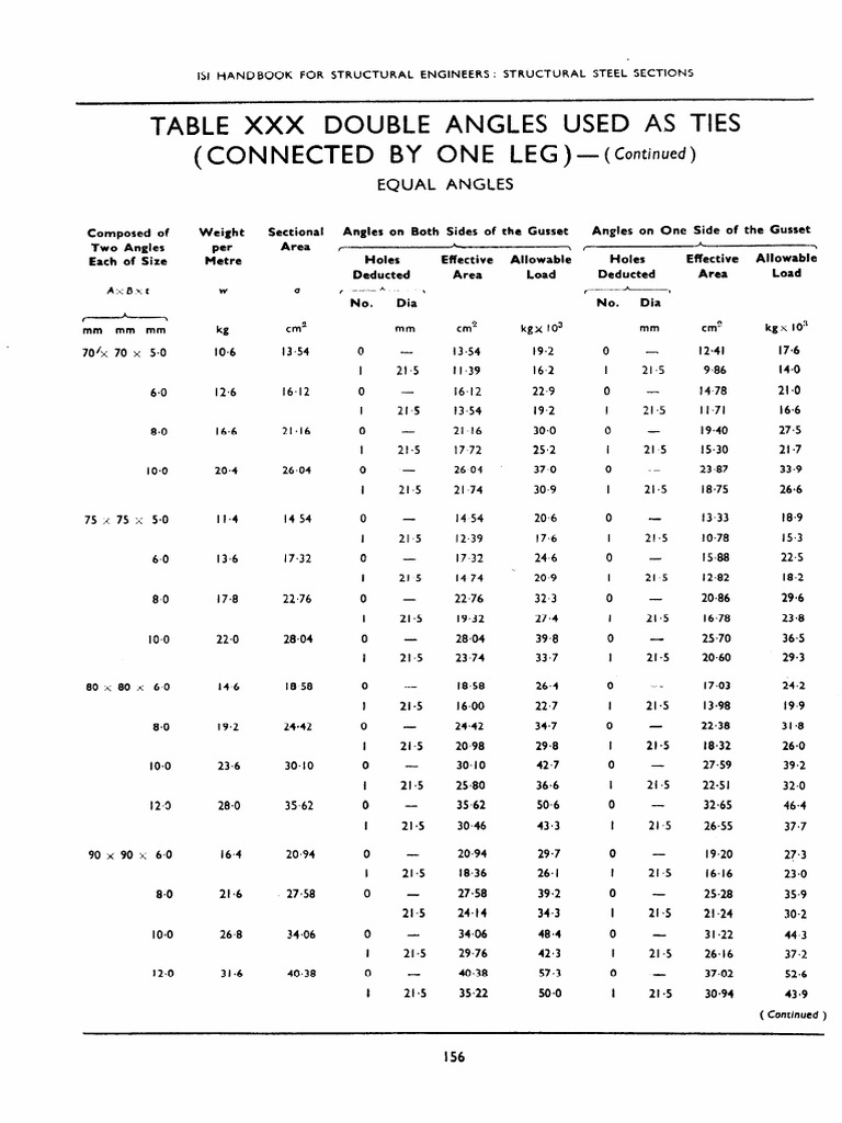 SP 6 Sheet | PDF