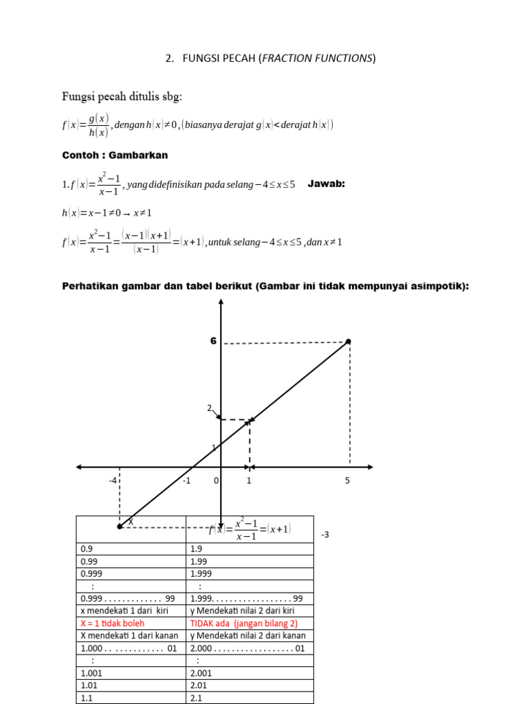 Math - 05B - Fungsi Pecah - 1 | PDF