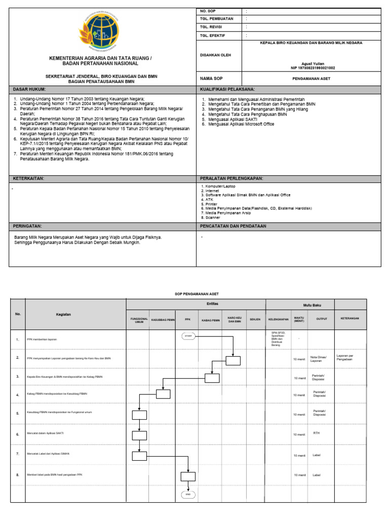 Tertib Pengamanan Aset | PDF