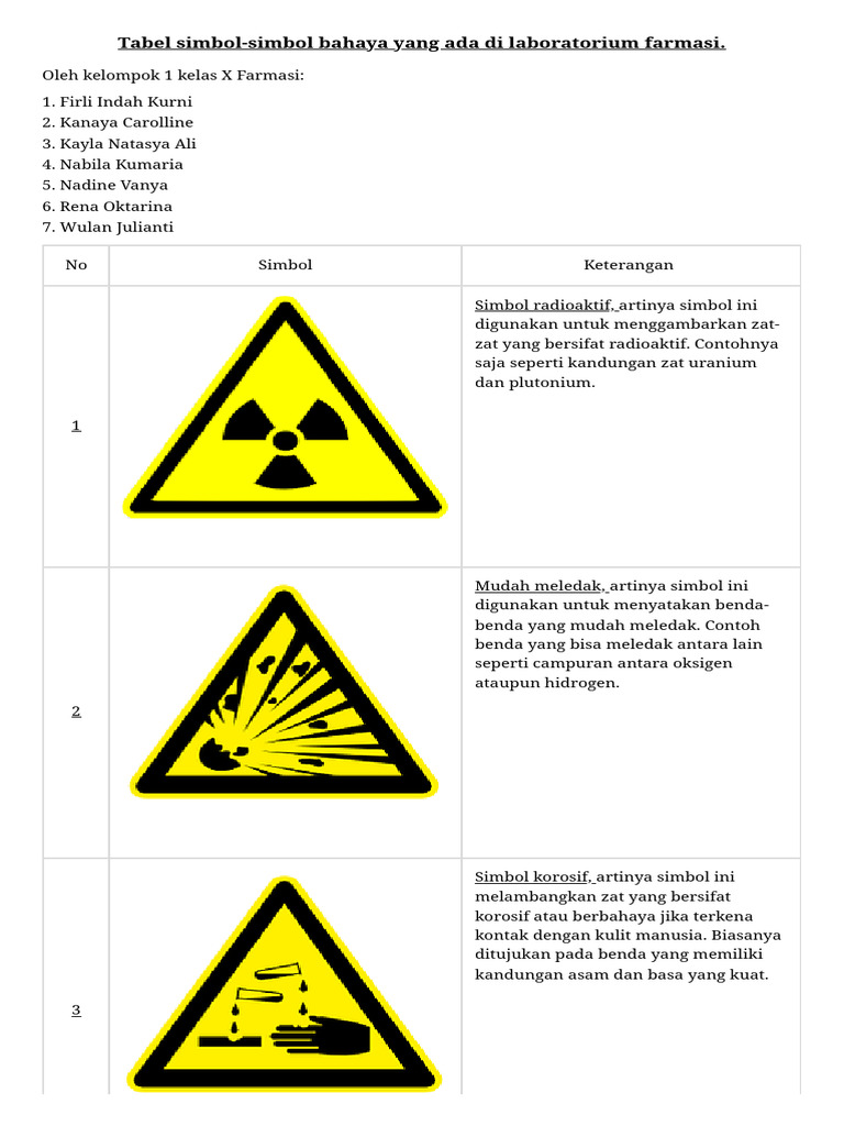 Simbol-Simbol Bahaya Yang Ada Di Laboratorium Farmasi | PDF
