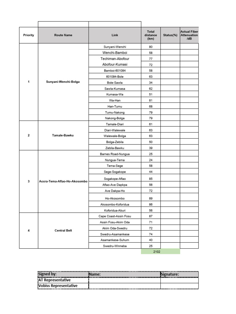 IRU PAT Checklist | PDF | Attenuation | Information And Communications ...