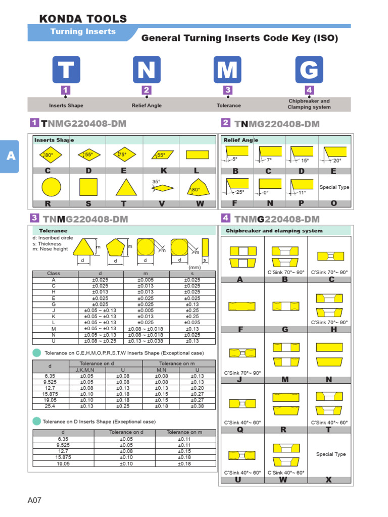 ISOturninginsertsCodekey 08572170540 | PDF | Diameter | Euclidean Geometry