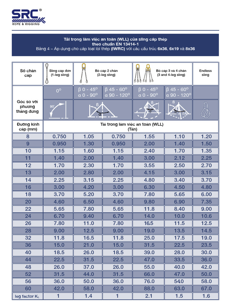 WLL Wire Rope Sling Per EN 13414-1 | PDF