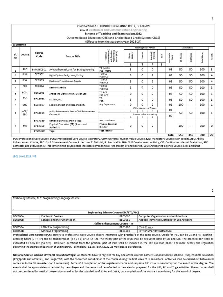 Ecesch | PDF | Course Credit | Electronic Engineering