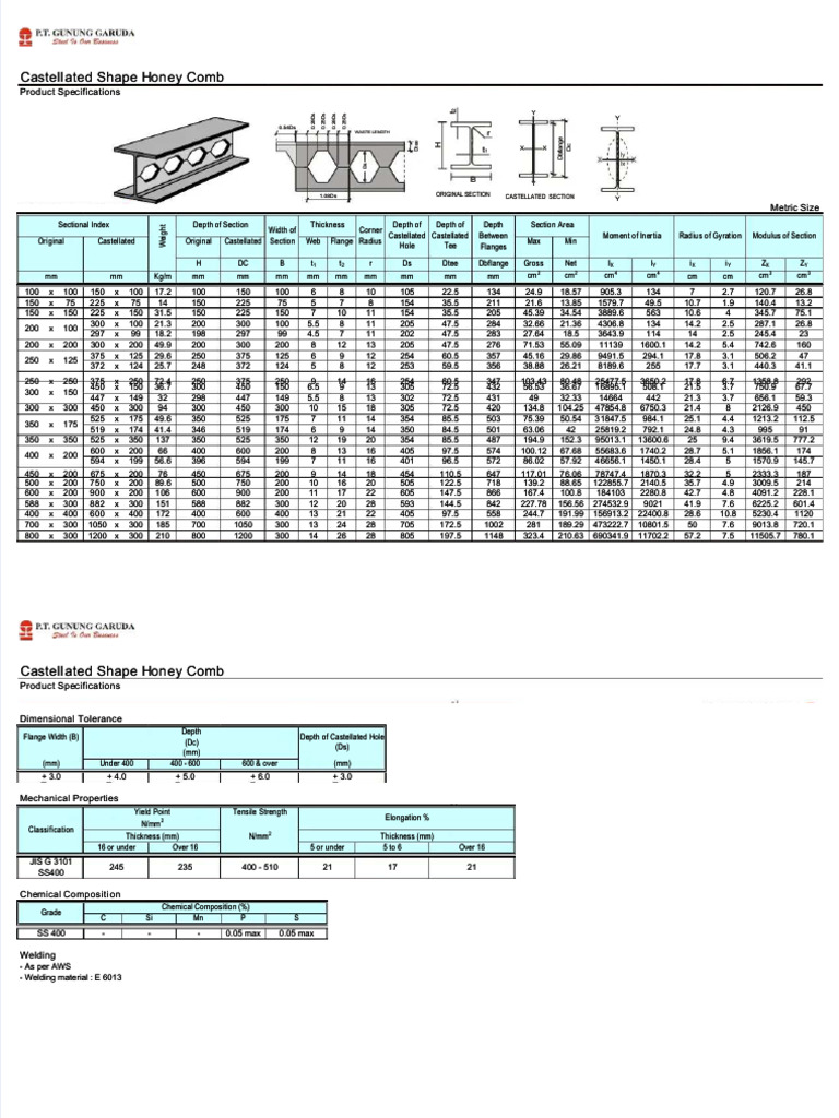Tabel Honeycomb IWF Baja | PDF | Industrial Processes | Solid Mechanics