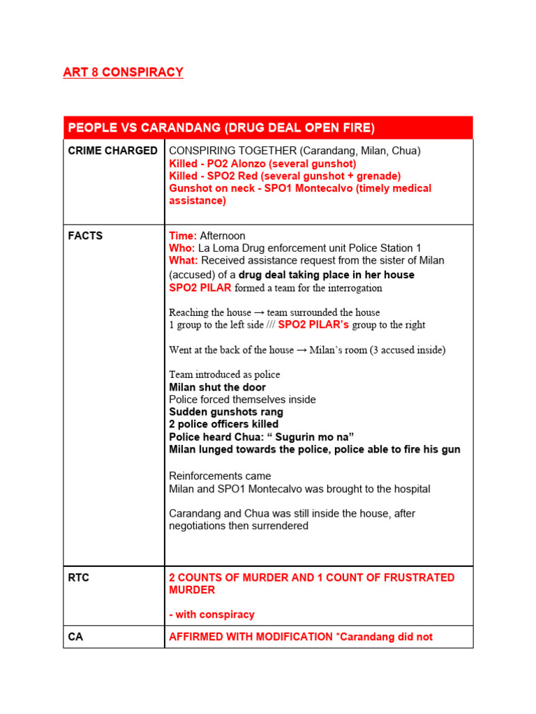 RPC Art 8 Digest | PDF | Murder | Kidnapping