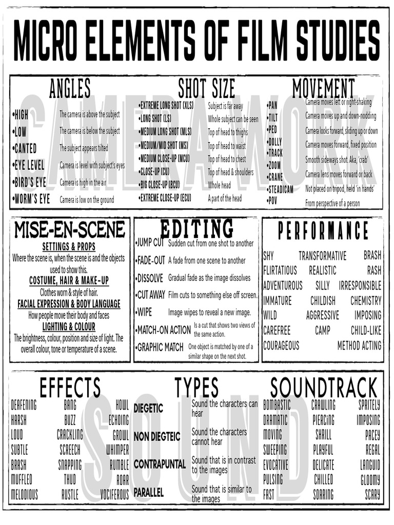 Film Language For Analysis Task Notes | PDF | Camera | Cinematography