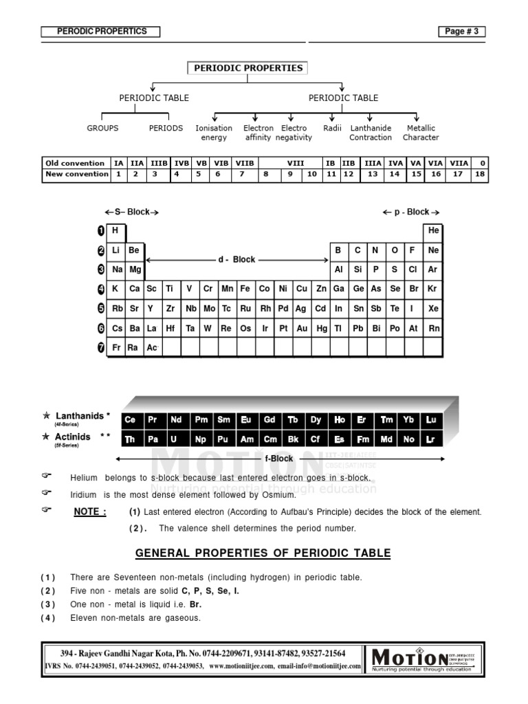 Periodic Table | PDF | Periodic Table | Chemical Bond