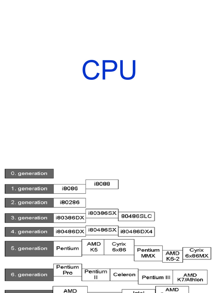 Cpu | PDF | Central Processing Unit | 64 Bit Computing
