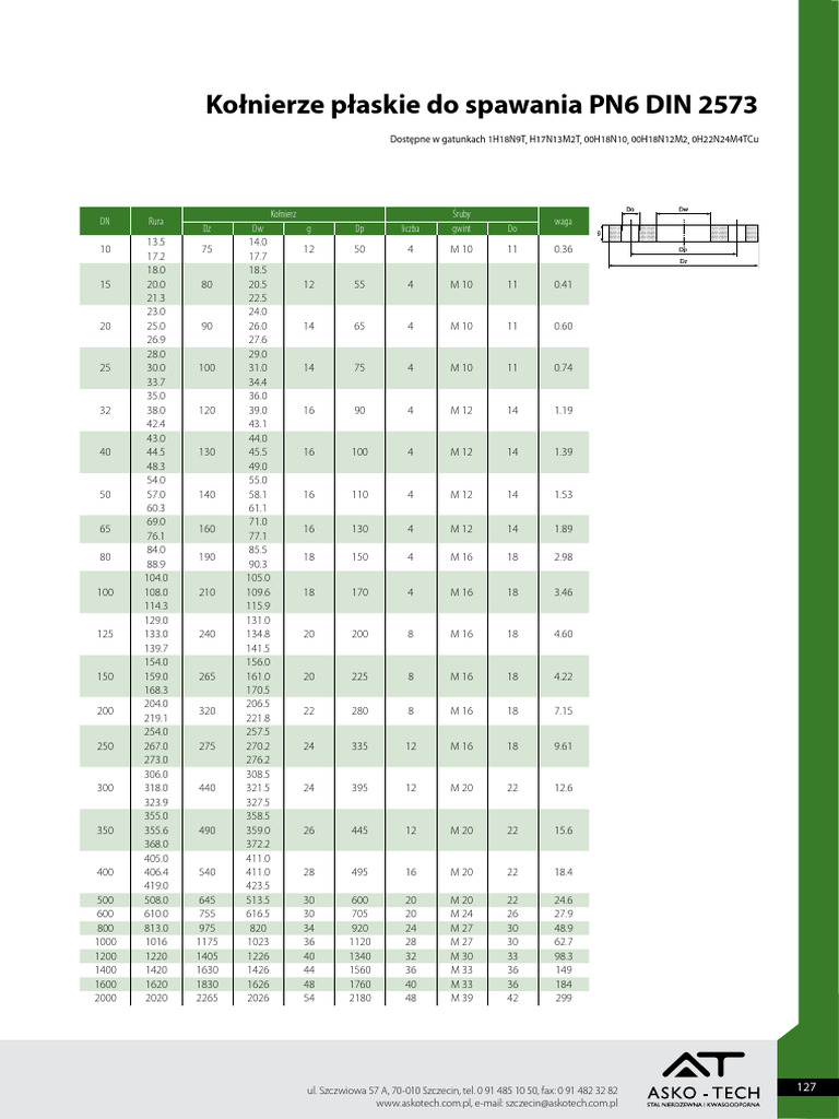 Flansze DIN2573 PN6 | PDF