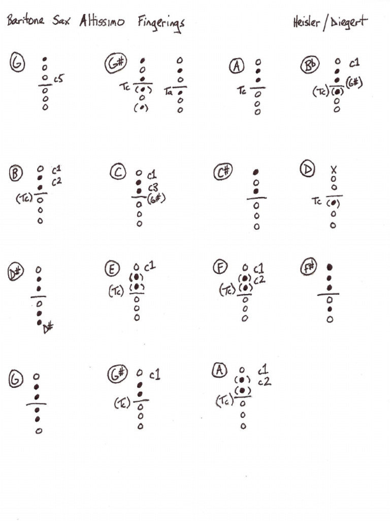 Baritone Saxophone Altissimo Fingerings | PDF
