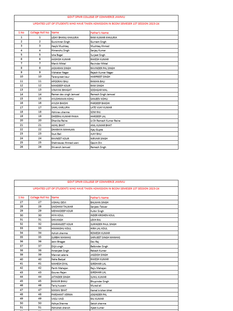 Govt SPMR College of Commerce Jammu Updated List of Students Who Have Taken Admission in Bcom ...