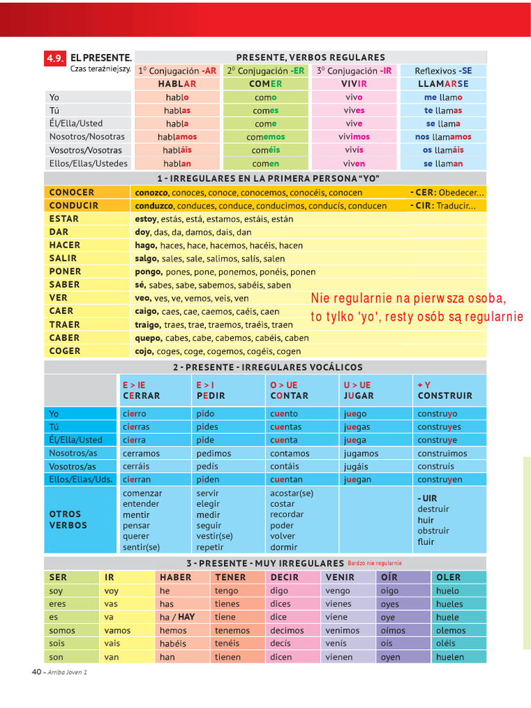 Tema 6D. Tabla Verbos Irregulares en Presente | PDF