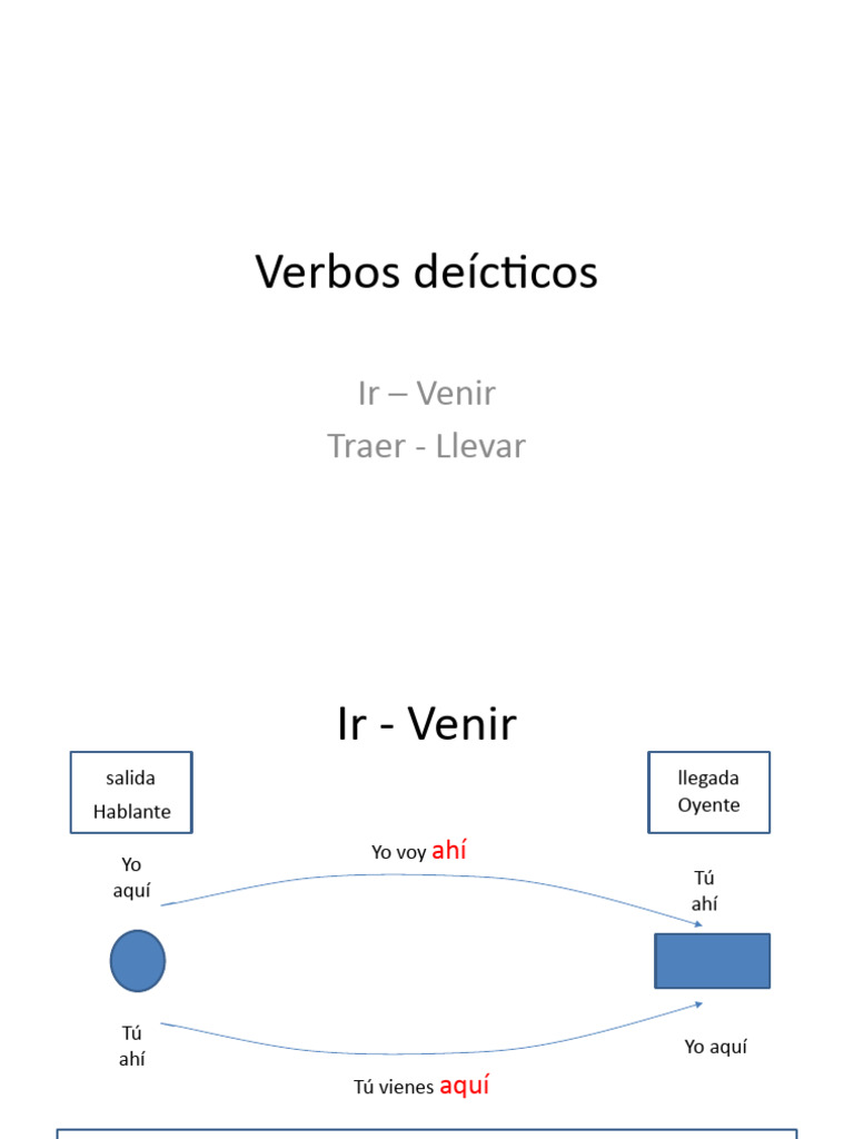 Tema 11. Verbos Deícticos. Ir, Venir, Traer, Llevar TERMINAR | PDF