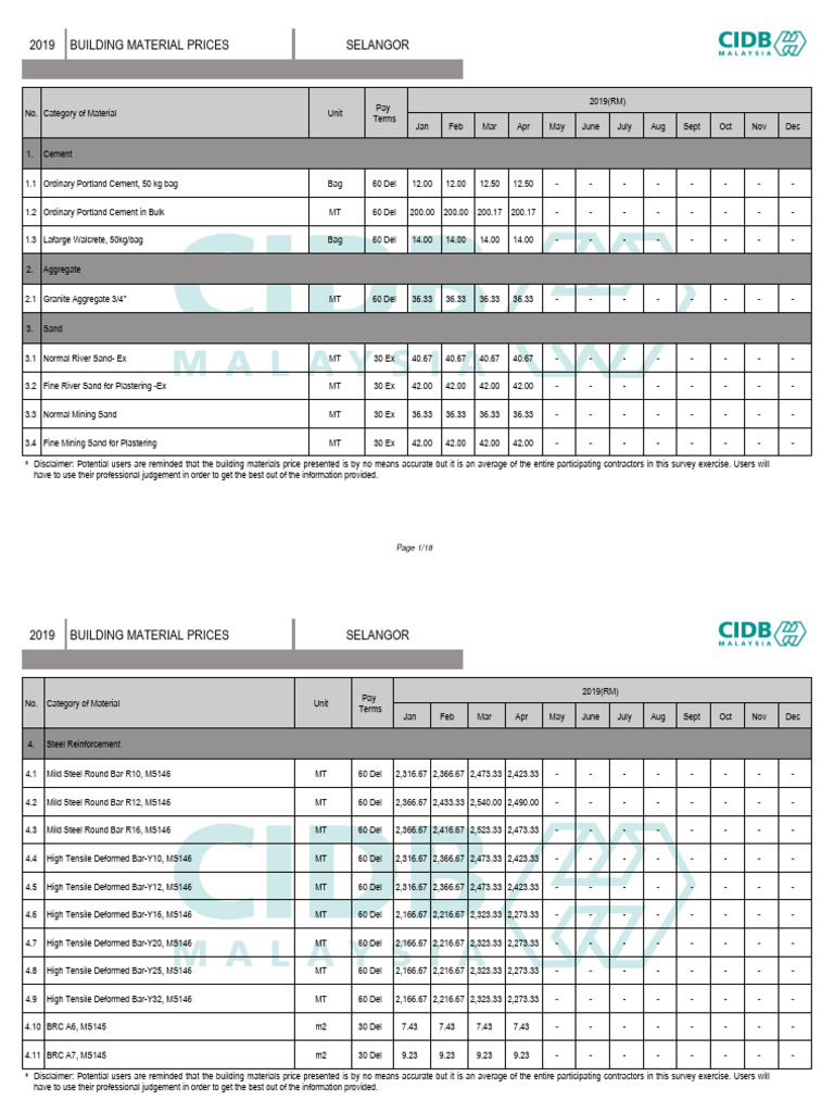 Material Price CIDB 2019 | PDF | Tile | Pipe (Fluid Conveyance)