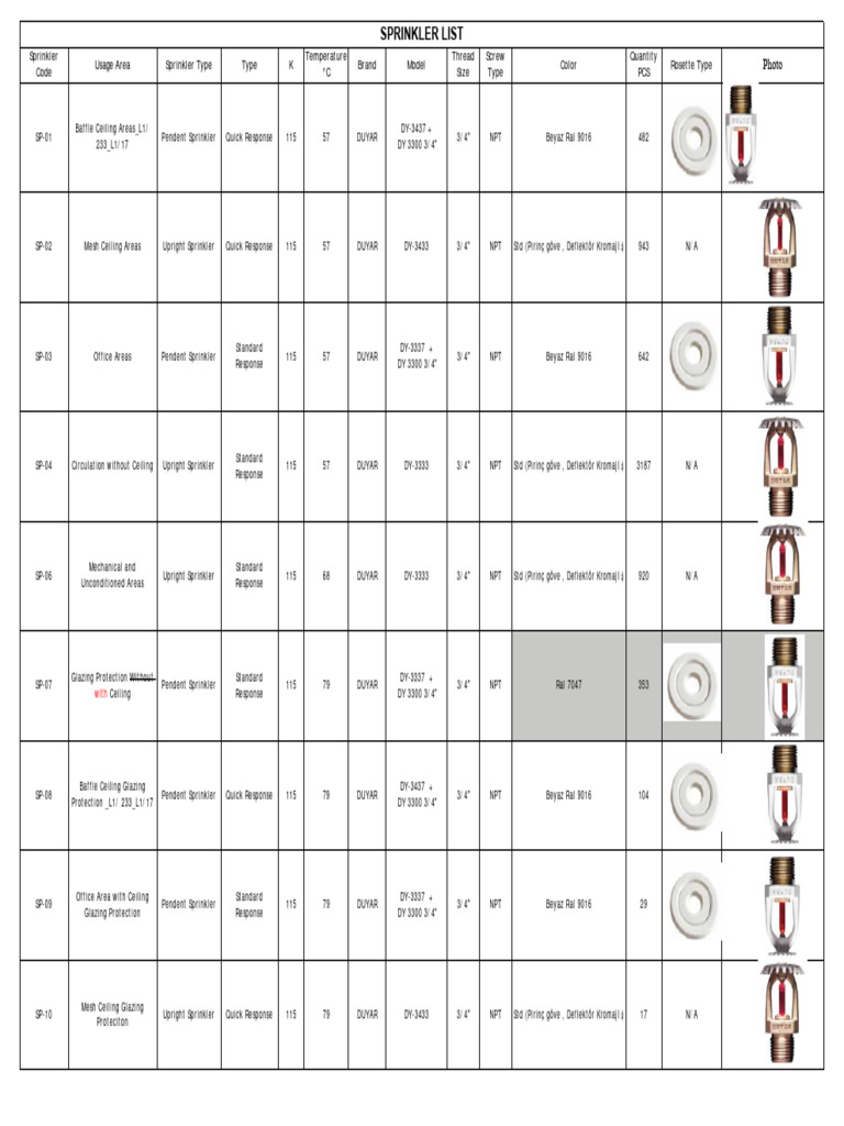 Sprinkler List REV 01 13.10.2022 | Download Free PDF | Chemical ...