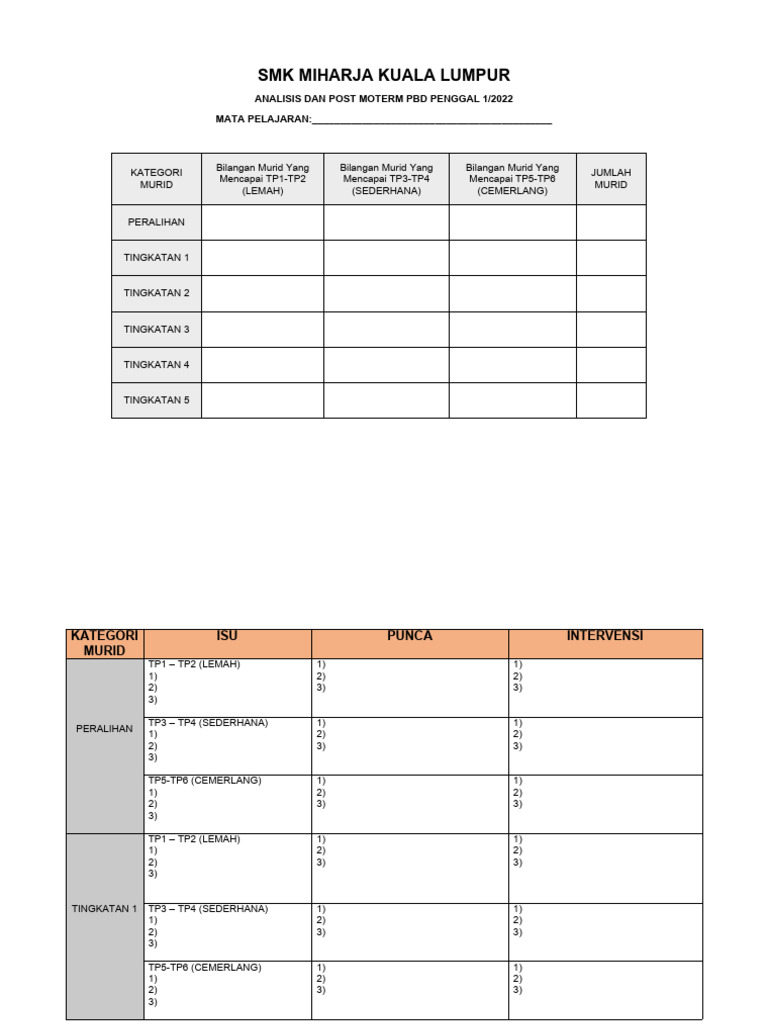 ANALISIS DAN POST MORTEM PBD PENGGAL 1 2023 | PDF