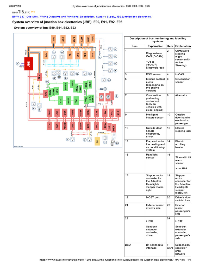 System Overview of Junction Box Electronics - E90, E91, E92, E93 | PDF | Vehicles | Motor Vehicle