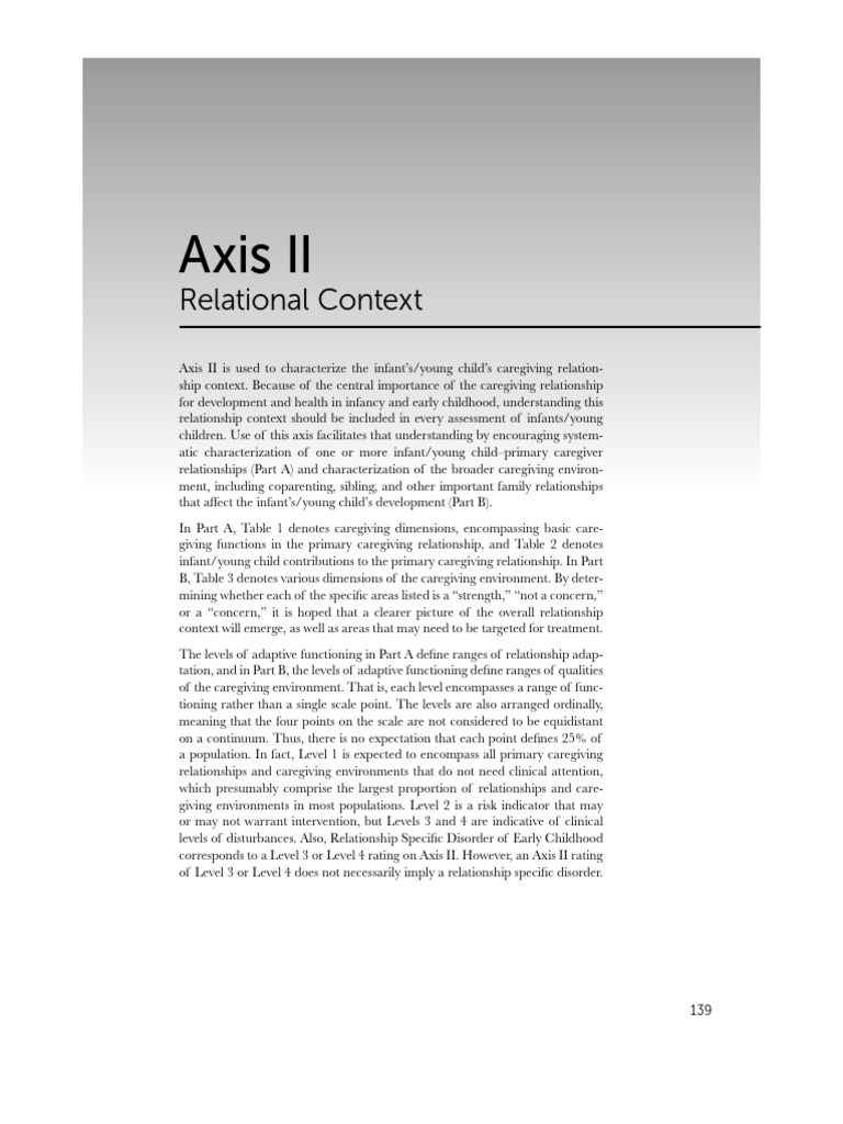 DC0-5 Axis+II | PDF | Caregiver | Mental Disorder
