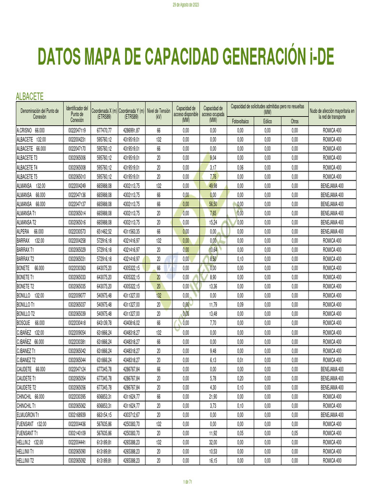 Mapa Capacidad | PDF