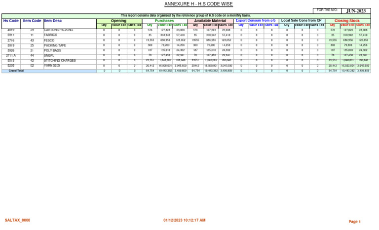 HS Code Wise New 2 | PDF | Textiles | Textile Arts