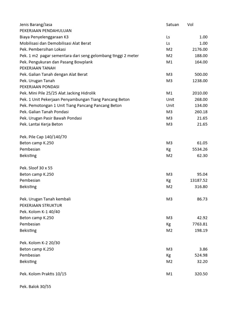 Template Rincian HPS | PDF