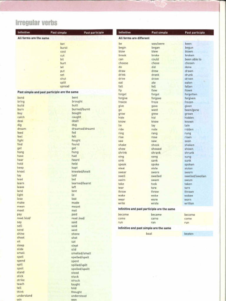 Irregular Verb Forms | PDF