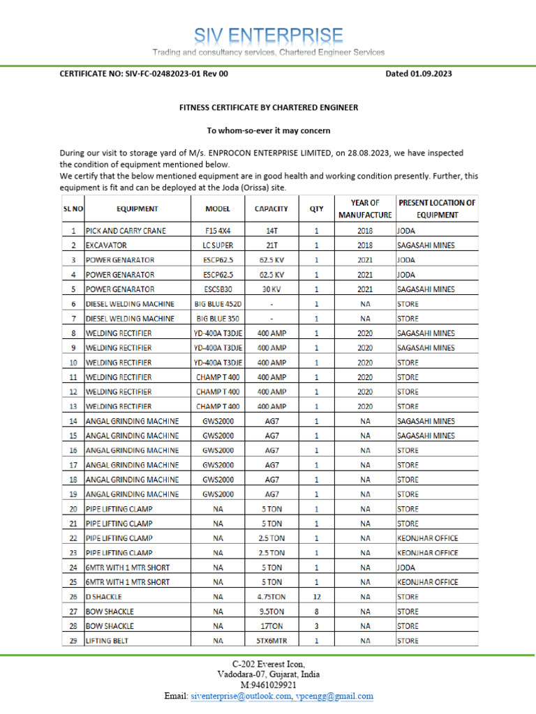 Certificate TPI | PDF