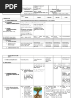 7es Lesson Plan Template | PDF | Teaching Method | Learning