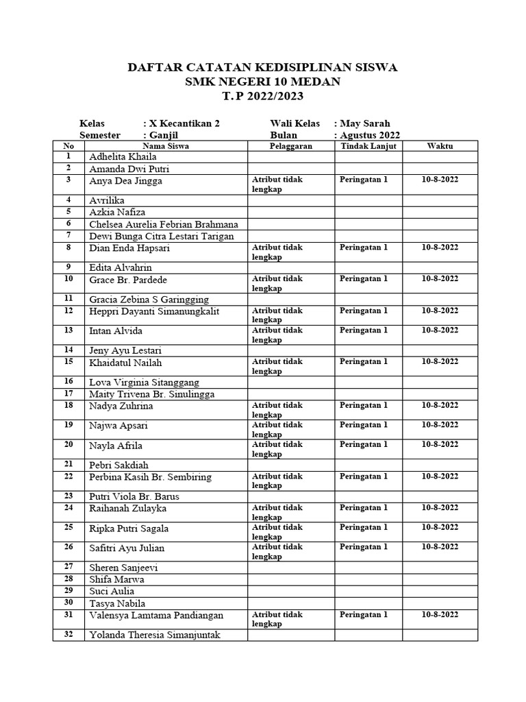 Daftar - Catatan - Kedisiplinan - Siswa KC 2 | PDF