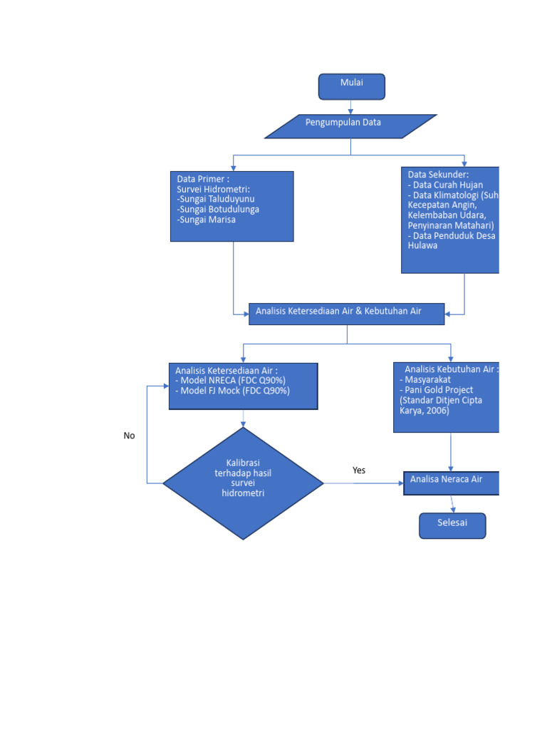 Flowchart Water Balanced | PDF | Meteorology | Applied And ...