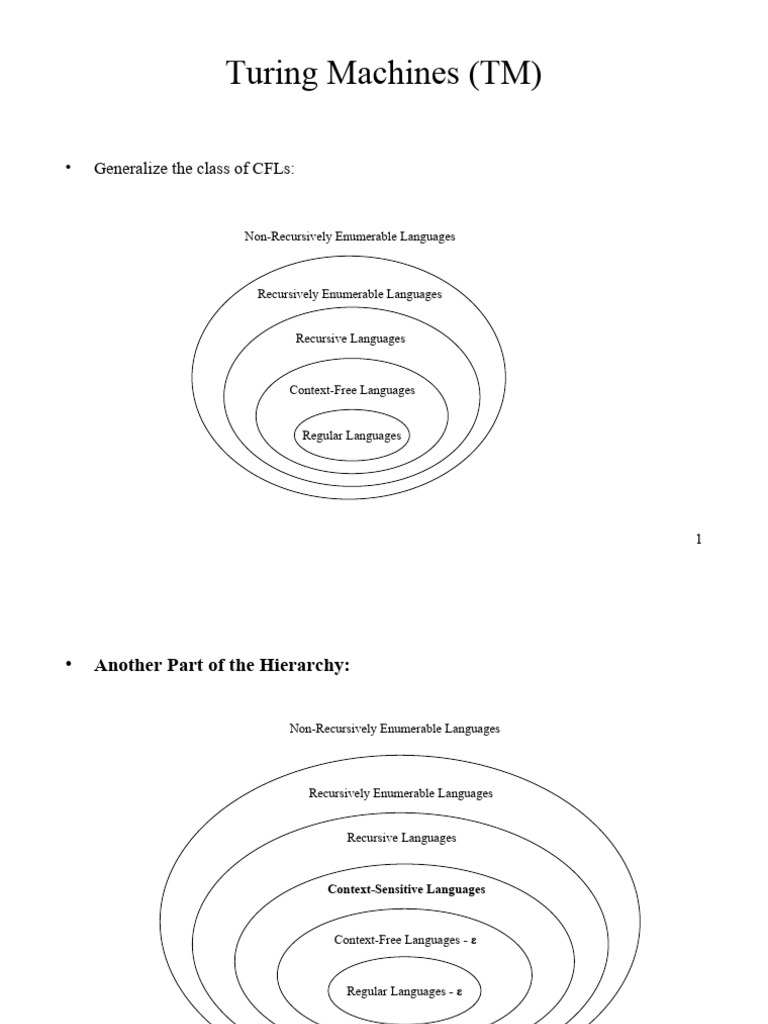 Turing Machines | PDF | Mathematics | Formalism (Deductive)