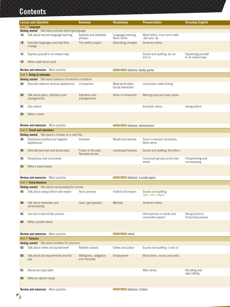 Language Learning Units Overview | PDF | Verb | Word