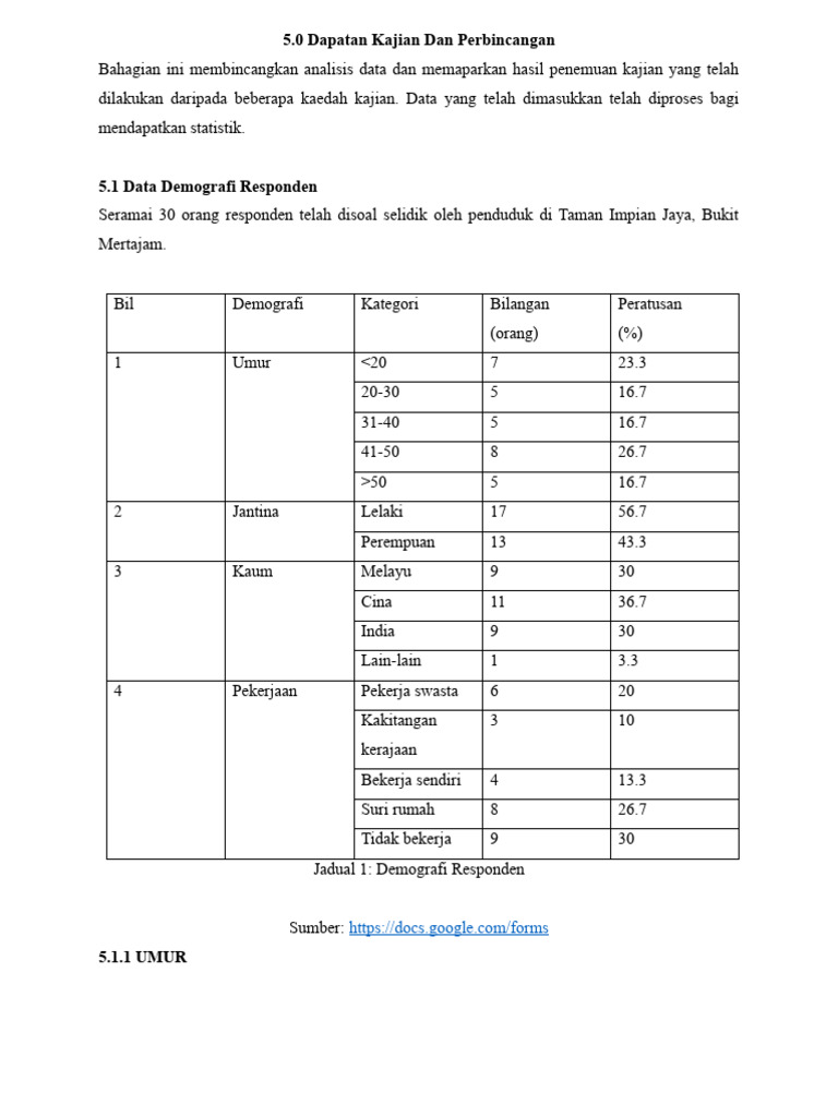 5.0 Dapatan Kajian Dan Perbincangan | PDF