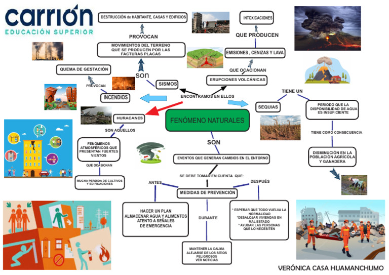 Mapa Conceptual de Los Desastres Natulares - CDR Veornica | PDF | Entorno natural | Desastres