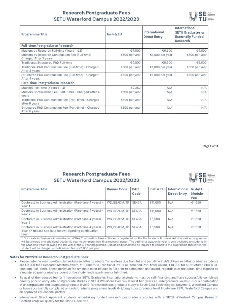 2022 2023 SETU Waterford PG Fee Schedule | PDF | Postgraduate Education | Doctor Of Philosophy