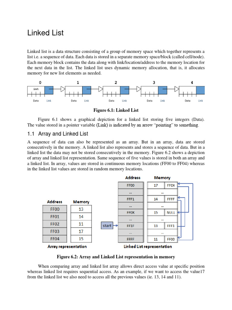 Chapter 6 Linked List Download Free Pdf Pointer Computer Programming Queue Abstract
