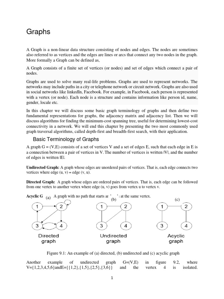 Chapter 9 Graphs Pdf Vertex Graph Theory Algorithms And Data Structures