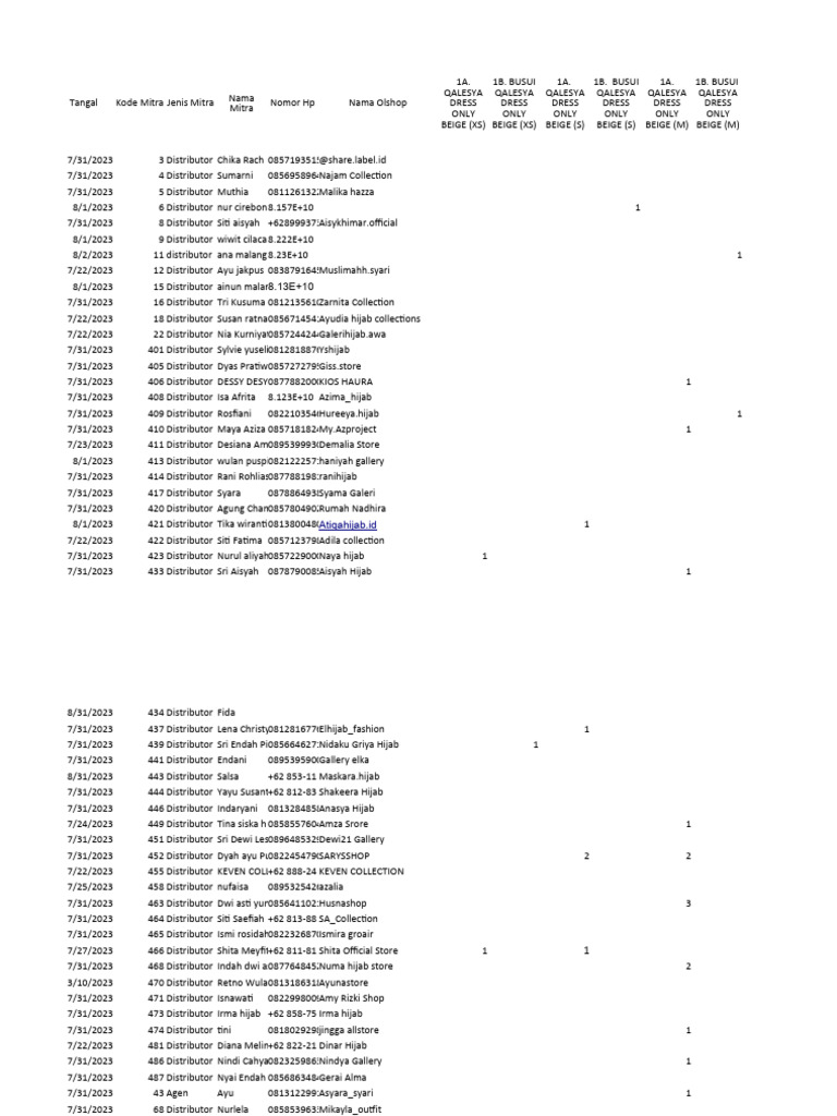 Rekapan Seluruh Mitra Qalesya Dress | PDF