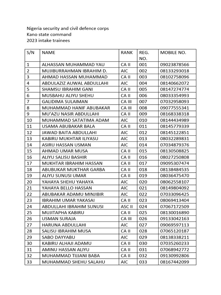 2023 Intake List | PDF