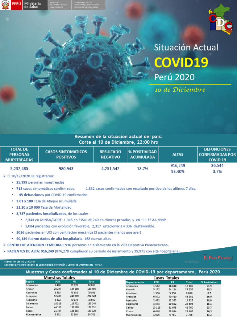 Corona Virus 101220 | PDF | Ciencias de la Salud | Epidemias