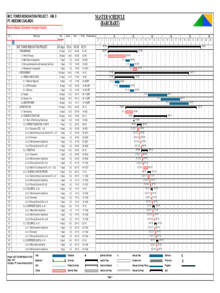 Master Schedule - MCC Tower 150D - Review TDA | PDF | Building | Real ...
