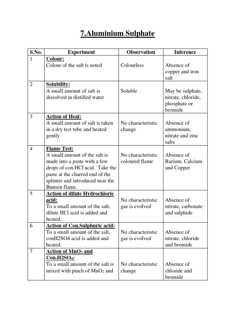 7th Salt - Aluminium Sulphate | PDF | Salt (Chemistry) | Ammonium