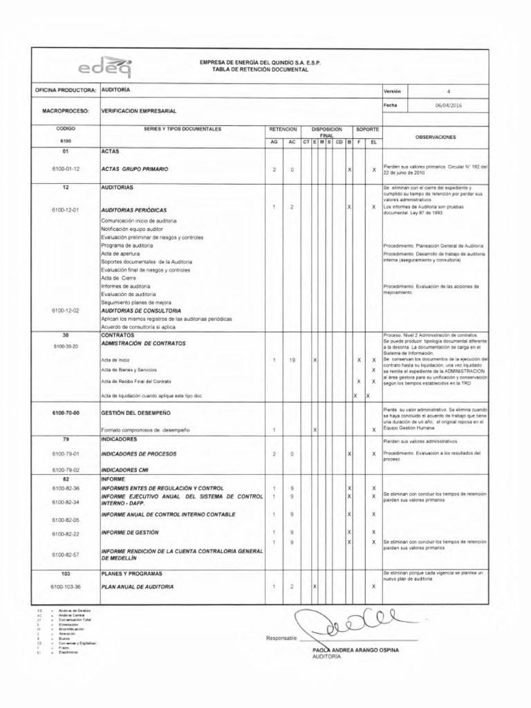 4 TRD Auditoria | PDF