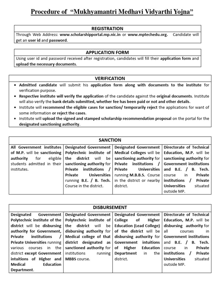 Process of MMVY | PDF