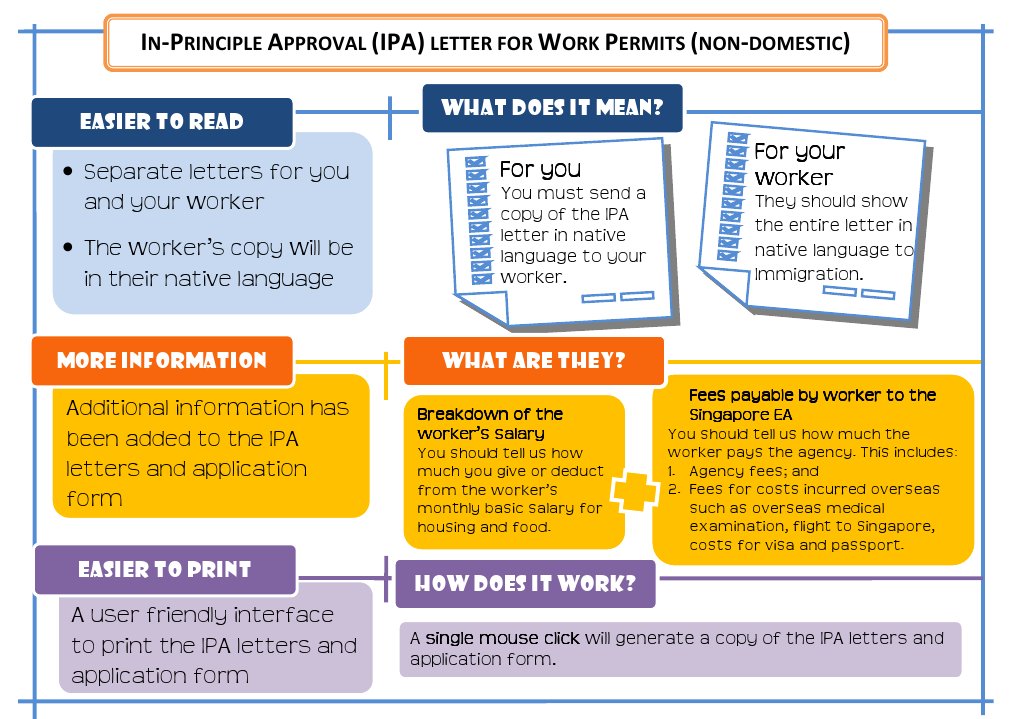 IPA Letter Printing Guide | PDF | Career & Growth