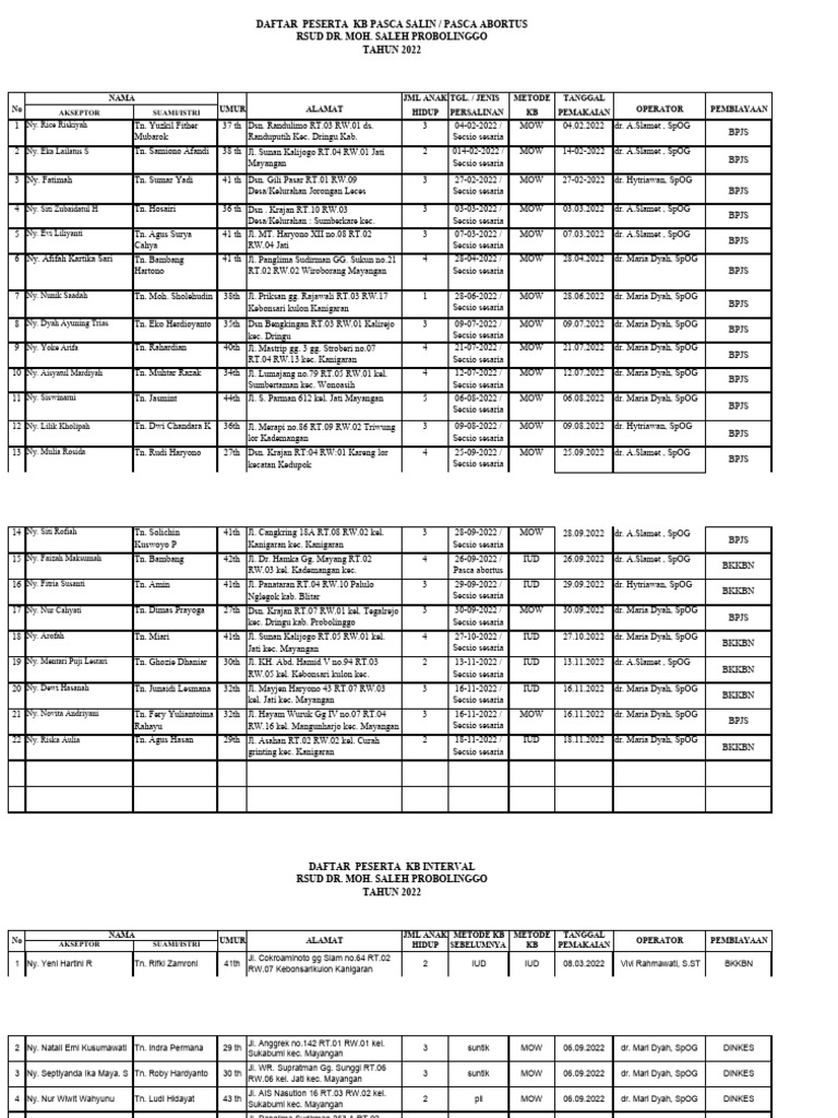 Data KB Pasca Salin Dan KB Interval TH 2020-2022 | PDF