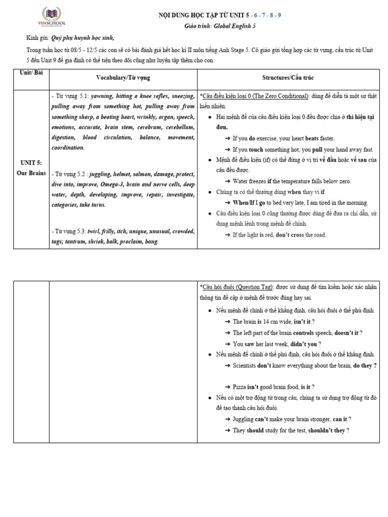 S5.review Paper Unit 5 6 7 8 9 | PDF