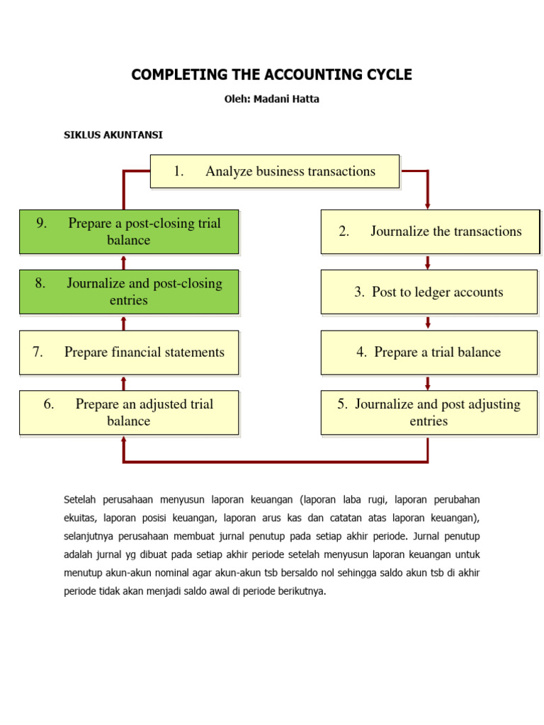 Completing The Accounting Cycle | PDF